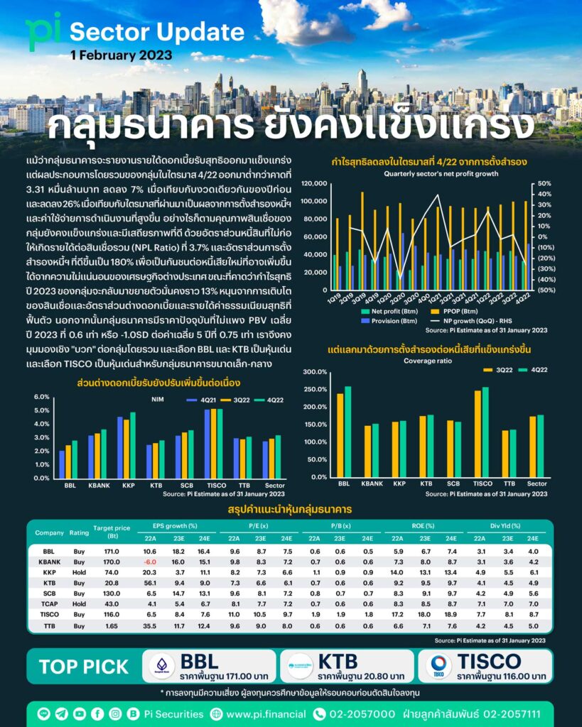 Sector Update • piknowledge.co