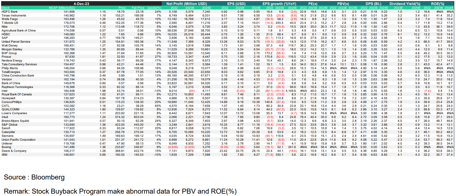 Pi Global Valuation 4 Dec 23